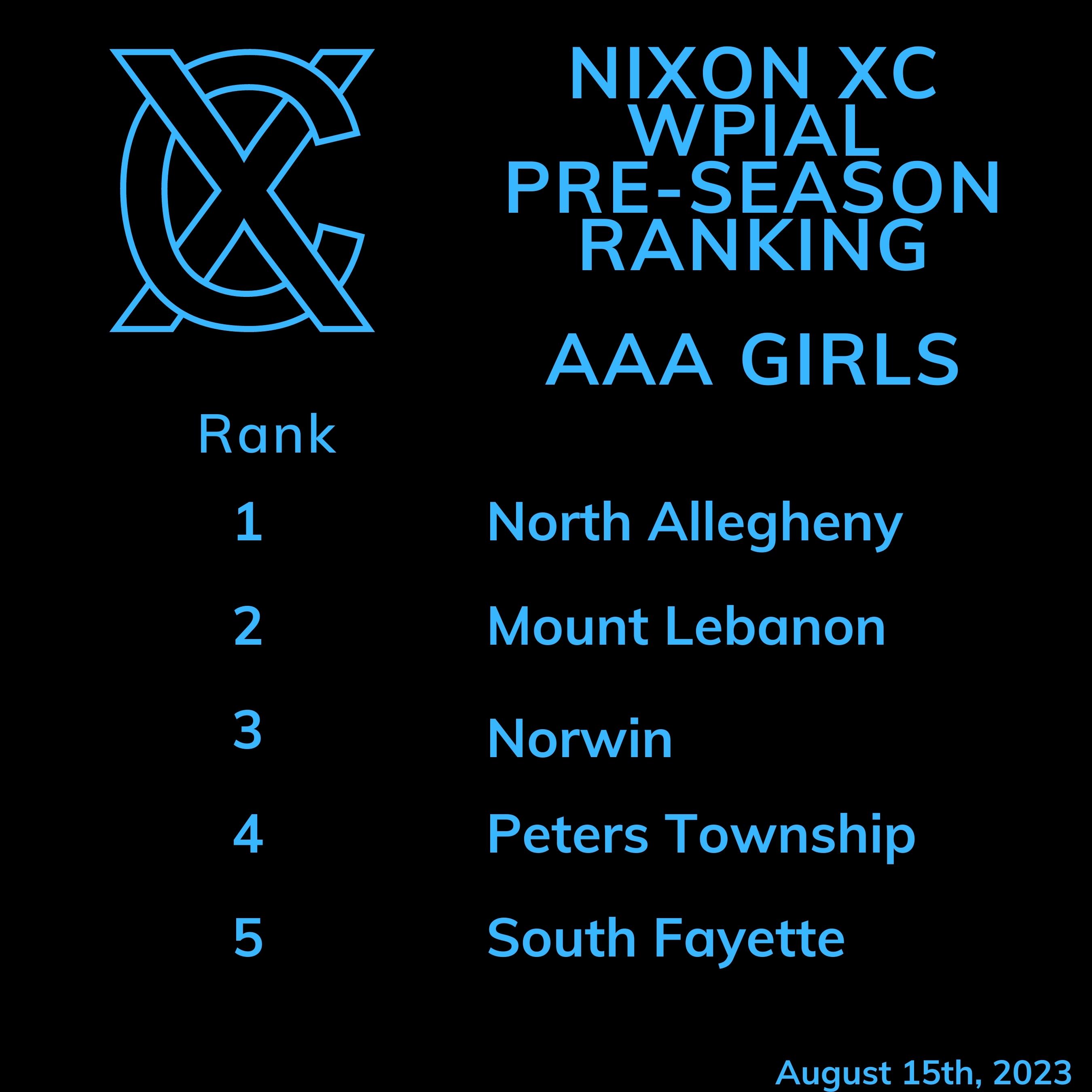 AAA Girls Pre-Season Rankings – Nixon Track and Field & Cross Country News